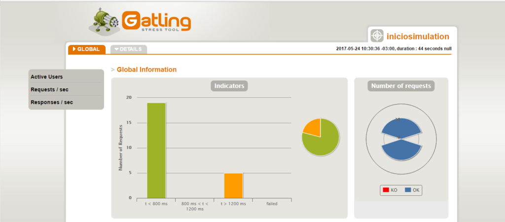 Tutorial de Gatling y Maven - Federico Toledo