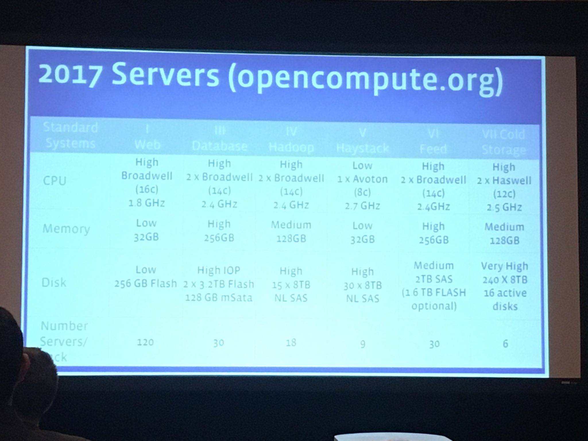 facebook servers 3 - Federico Toledo