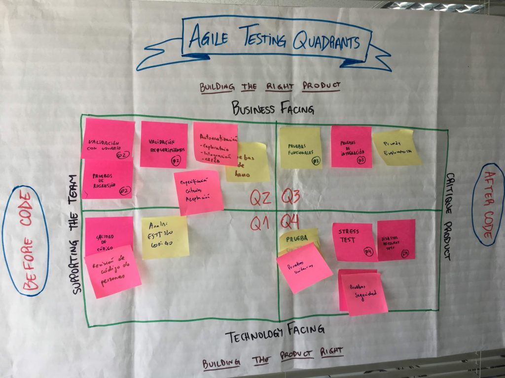 Dinámica basada en Agile Testing Quadrants - Federico Toledo