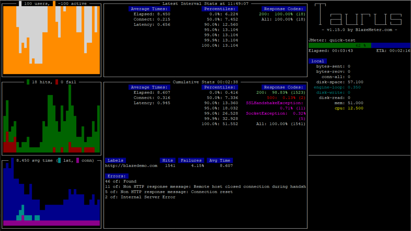 Herramientas open source de pruebas de performance - Federico Toledo